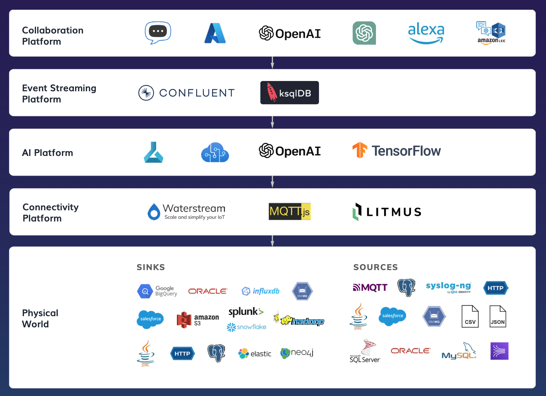 The Future of Decision-Making: Collaborative Intelligence with ...